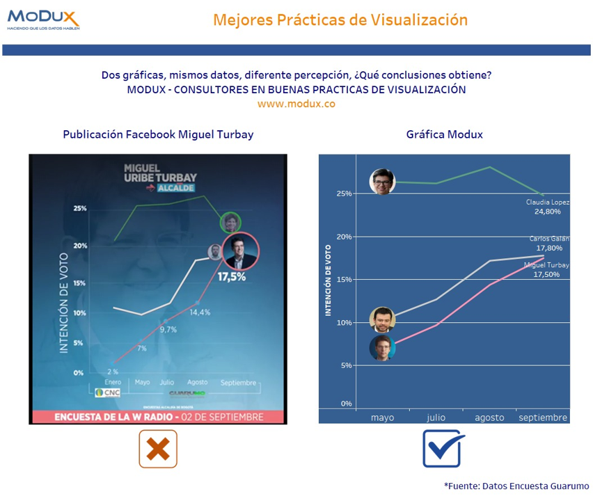 ¿Cómo utilizar formas personalizadas en Tableau - Modux