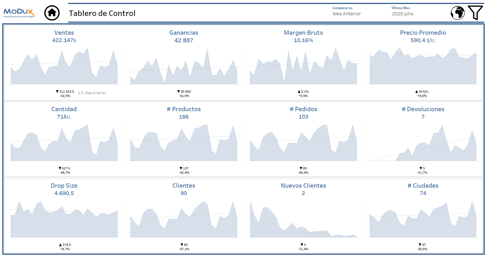Dashboard-Plantilla Personalizable de Ventas Tableau - Modux