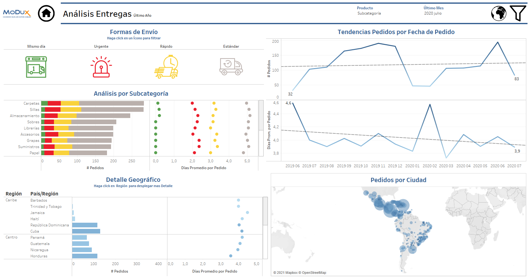 Dashboard-Plantilla Personalizable de Ventas Tableau - Modux