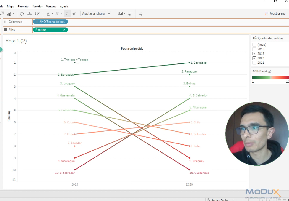 Tips Julio 2022 Tableau - Modux