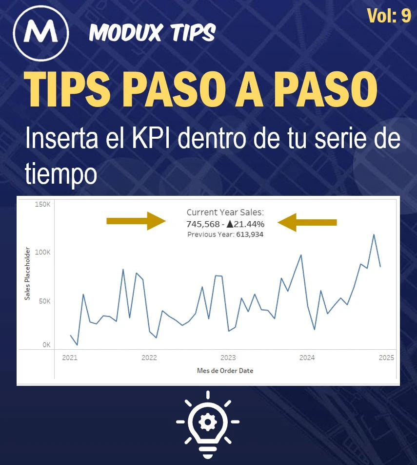 Añade un KPI a tu Visualización en Tableau - Modux